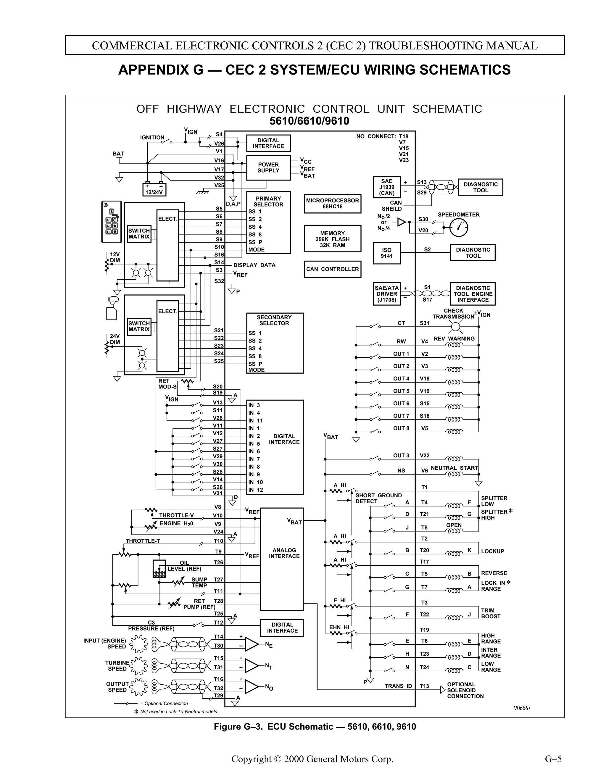 Allison 5000, 6000, 8000, 9000 Troubleshooting Manual PDF.pdf