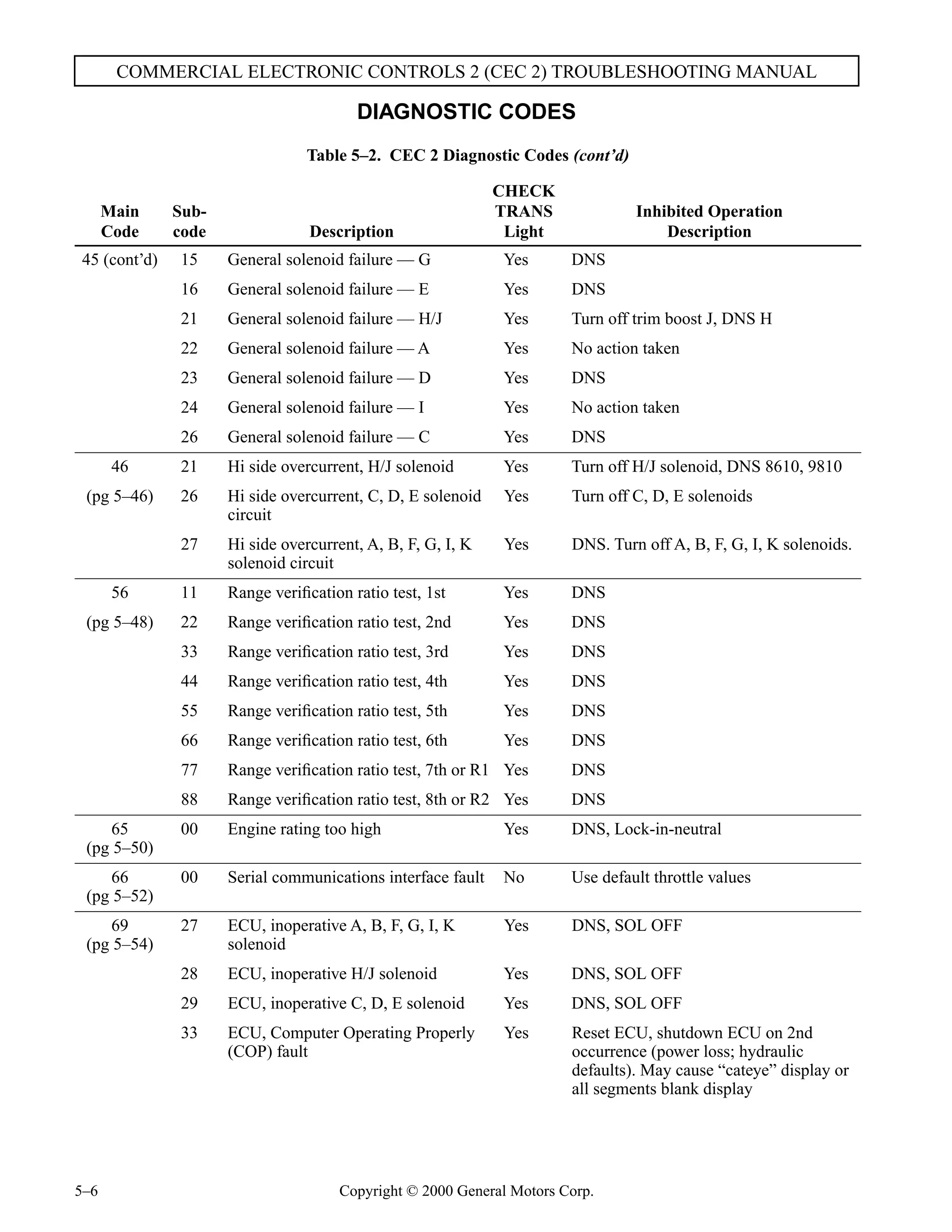 Allison 5000, 6000, 8000, 9000 Troubleshooting Manual PDF.pdf