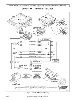 Allison 5000, 6000, 8000, 9000 Troubleshooting Manual PDF.pdf