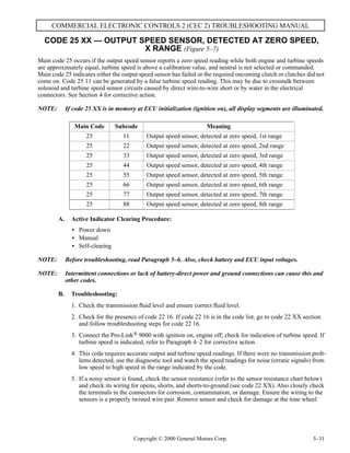 Allison 5000, 6000, 8000, 9000 Troubleshooting Manual PDF.pdf