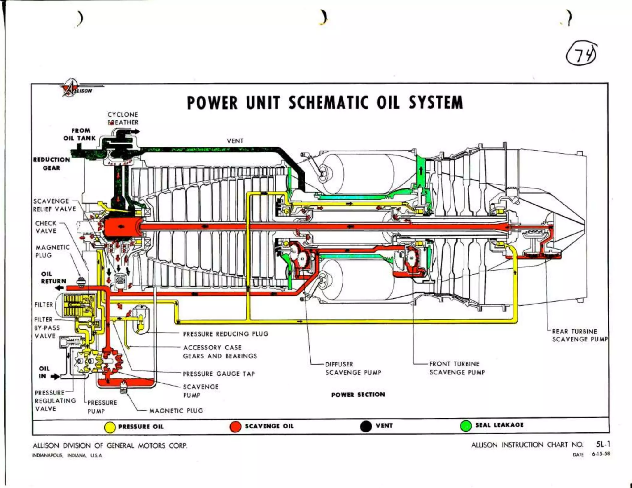 Allison 501-D13 Engine Part 2.pptx