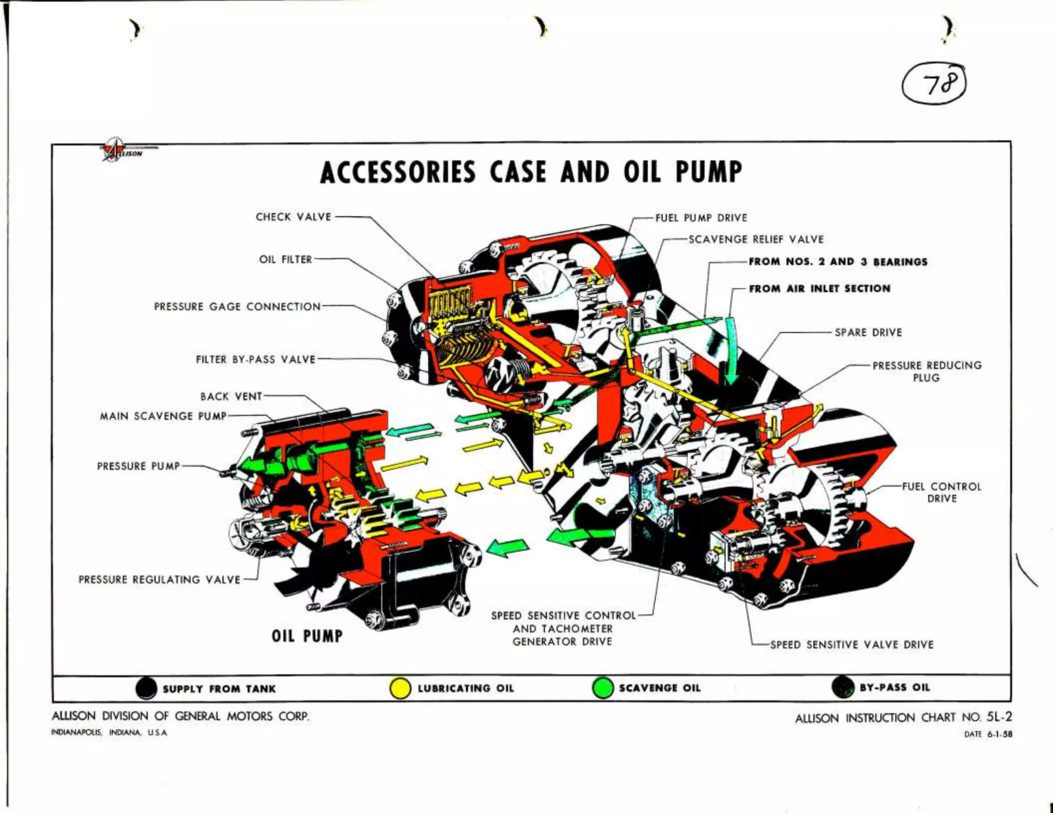 Allison 501-D13 Engine Part 2.pptx