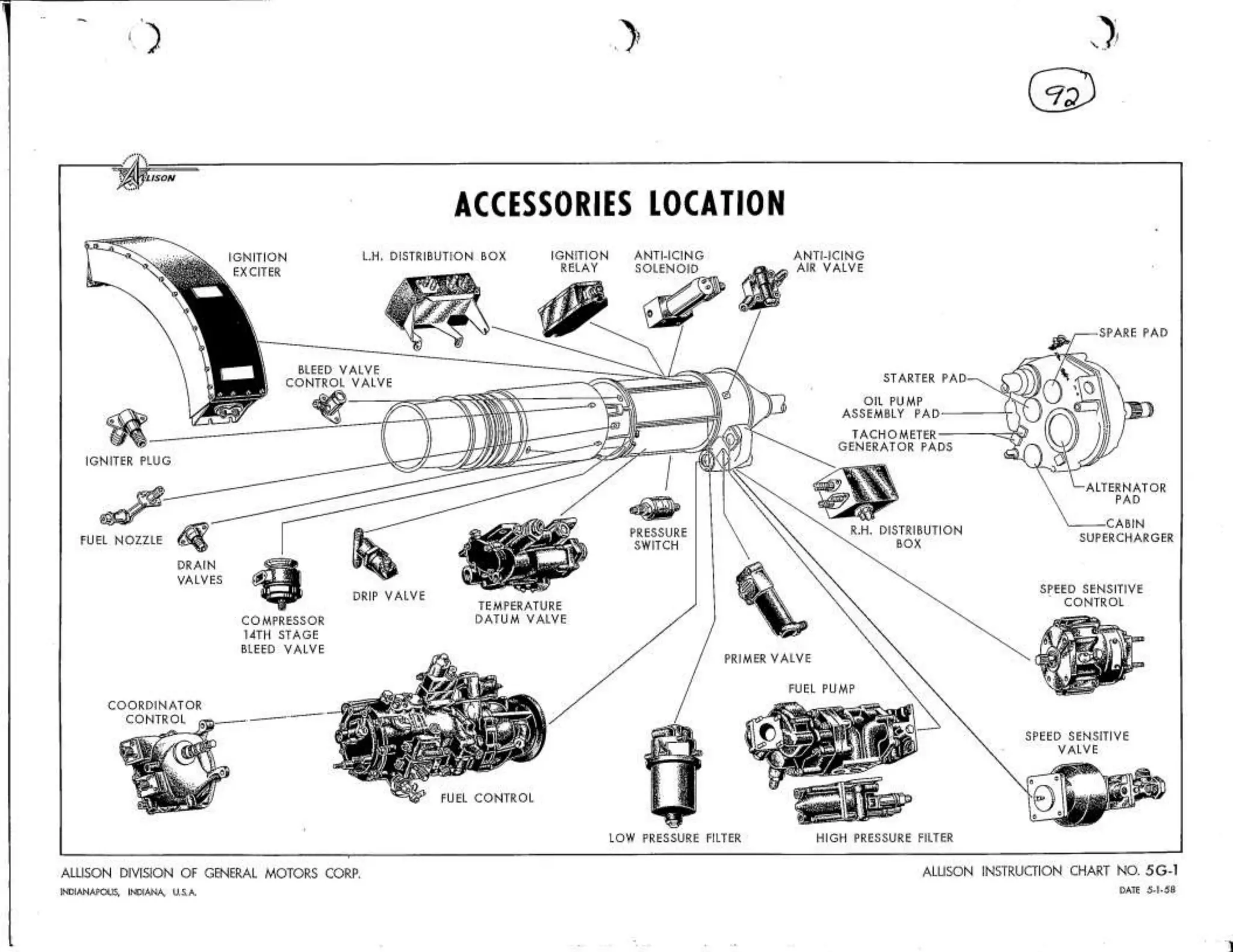 Allison 501-D13 Engine Part 2.pptx