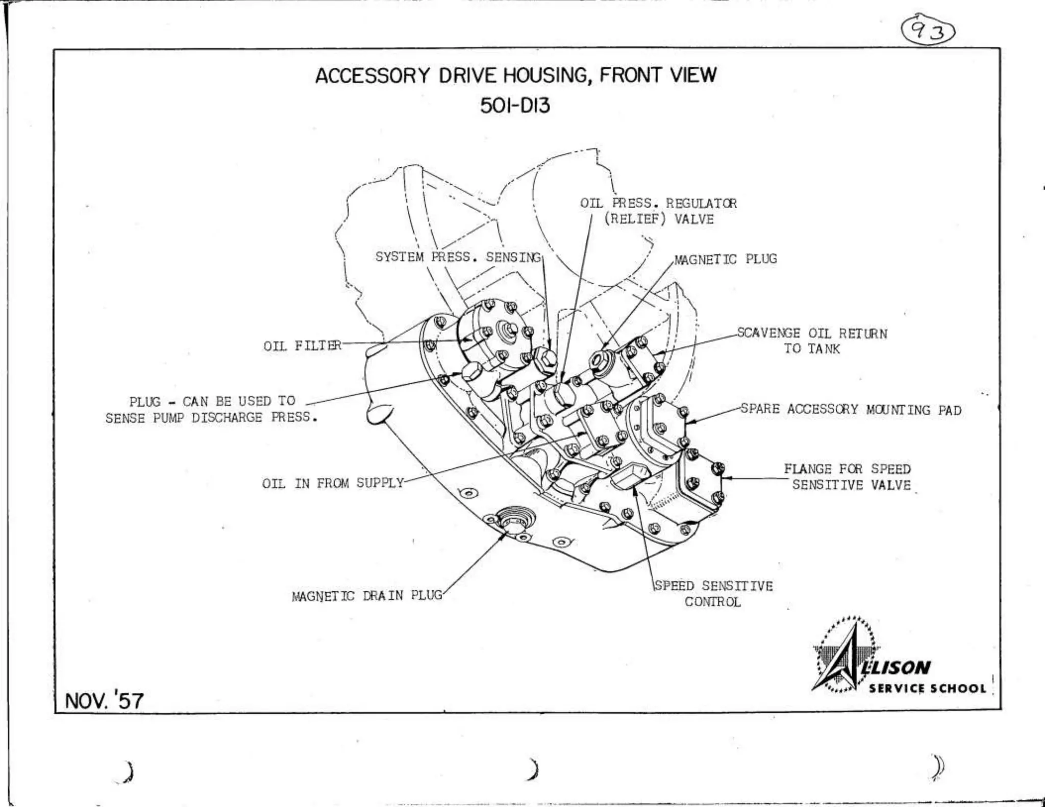 Allison 501-D13 Engine Part 2.pptx