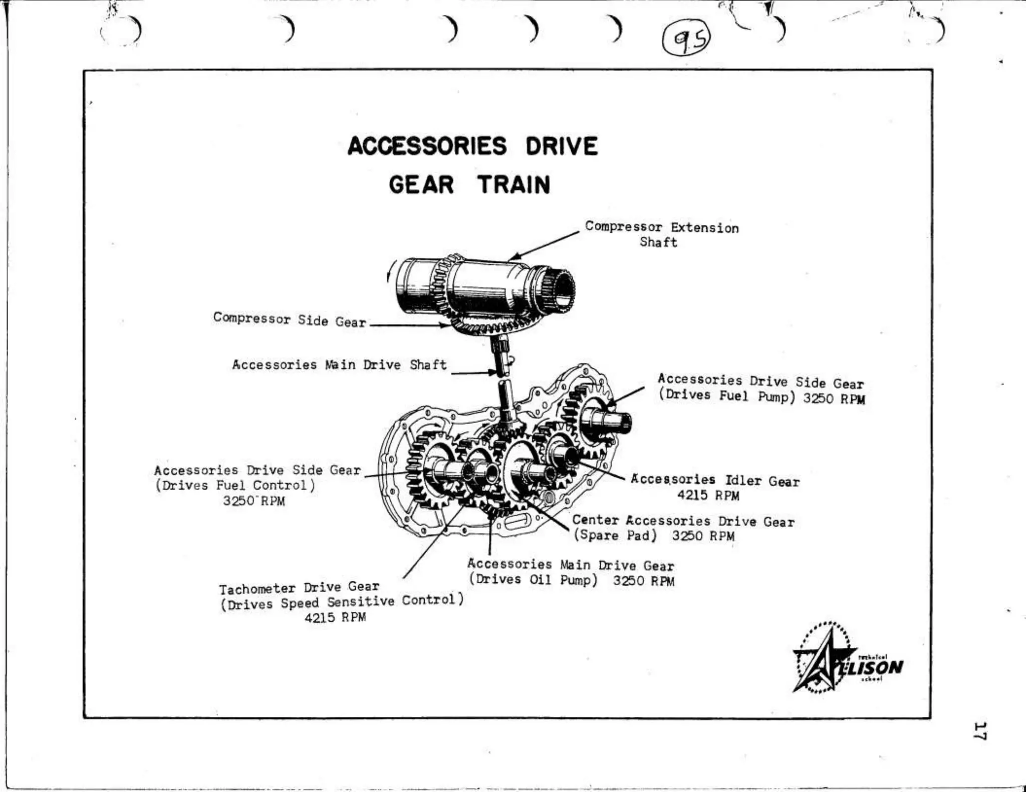 Allison 501-D13 Engine Part 2.pptx