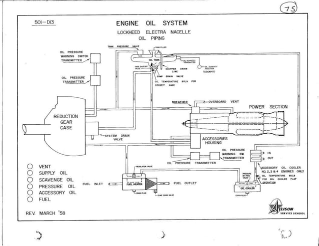 Allison 501-D13 Engine Part 2.pptx