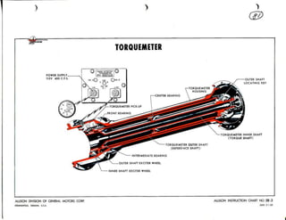 Allison 501-D13 Engine Part 2.pptx