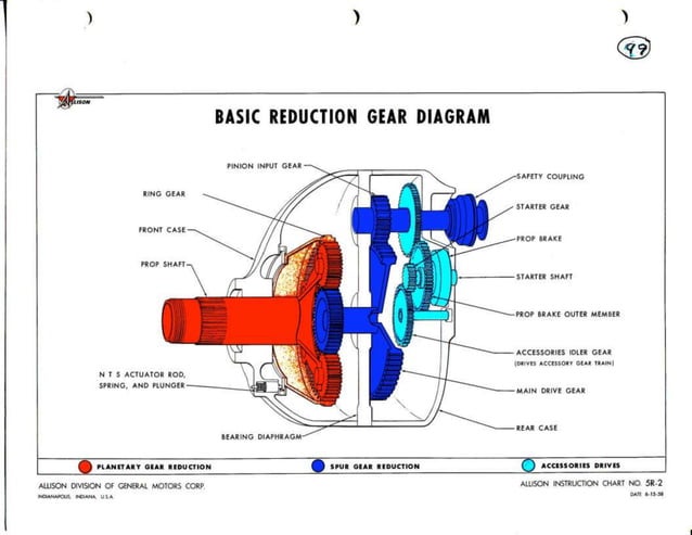 Allison 501-D13 Engine Part 2.pptx