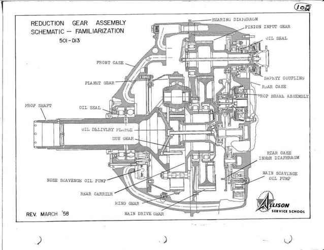 Allison 501 D13 Engine Part 2pptx