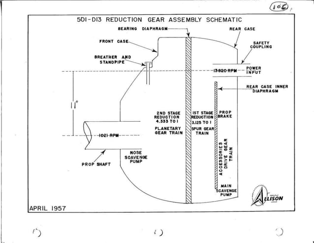 Allison 501-D13 Engine Part 2.pptx