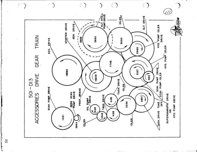 Allison 501-D13 Engine Part 2.pptx