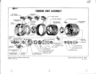 Allison 501-D13 Engine Part 2.pptx