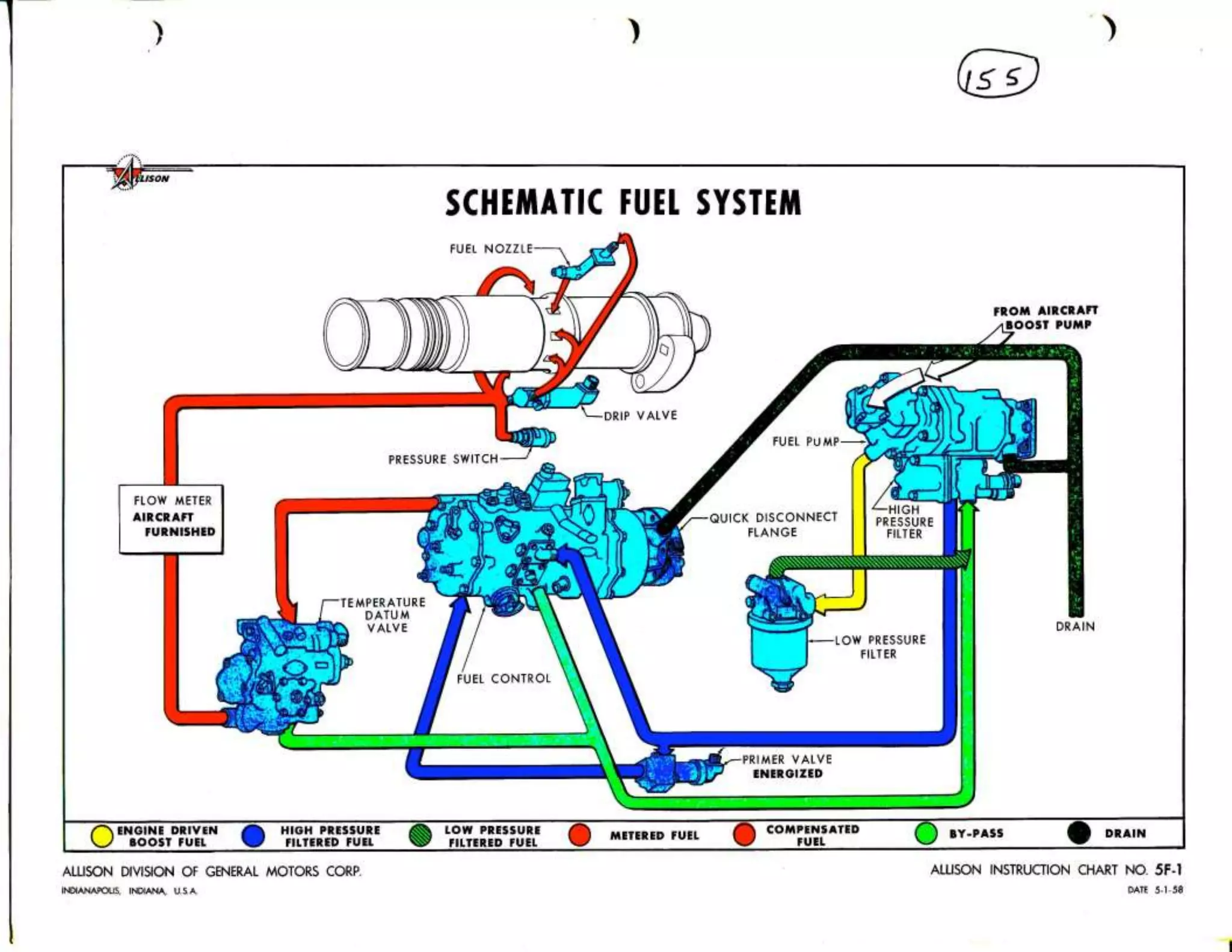 Allison 501-D13 Engine Part 3.pptx