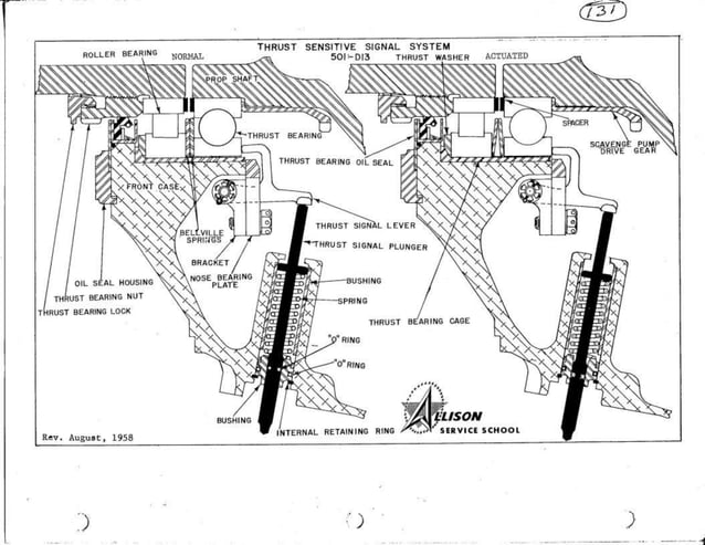 Allison 501-D13 Engine Part 3.pptx