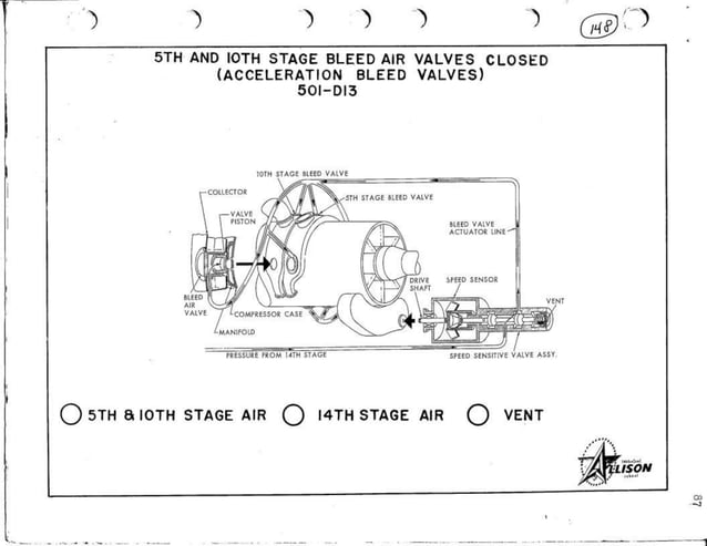 Allison 501-D13 Engine Part 3.pptx