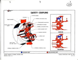 Allison 501-D13 Engine Part 3.pptx