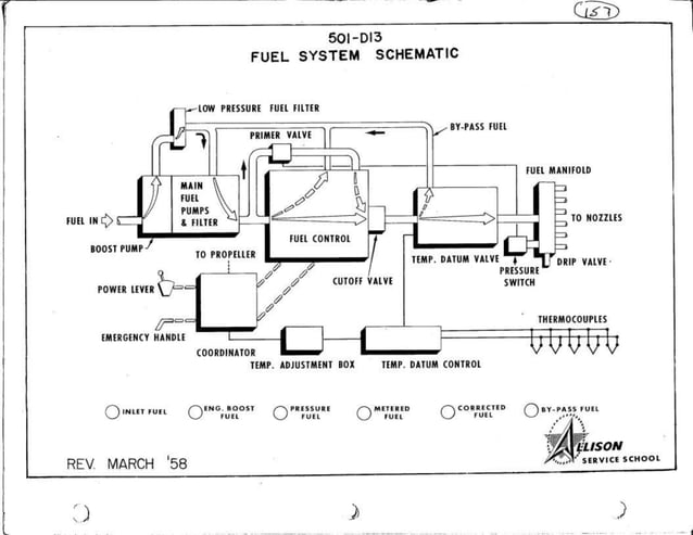 Allison 501-D13 Engine Part 3.pptx