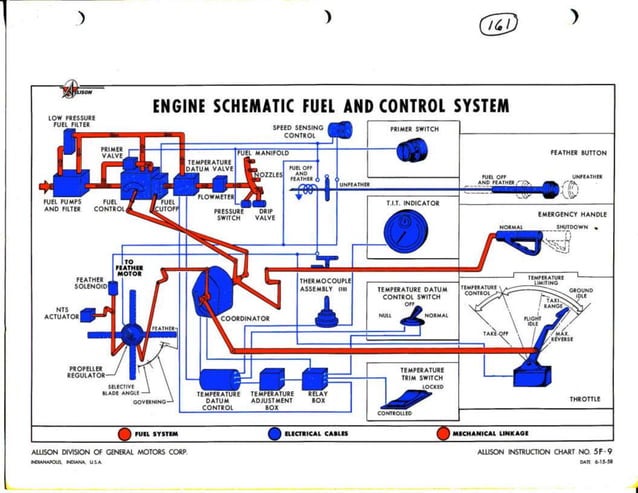 Allison 501-D13 Engine Part 3.pptx
