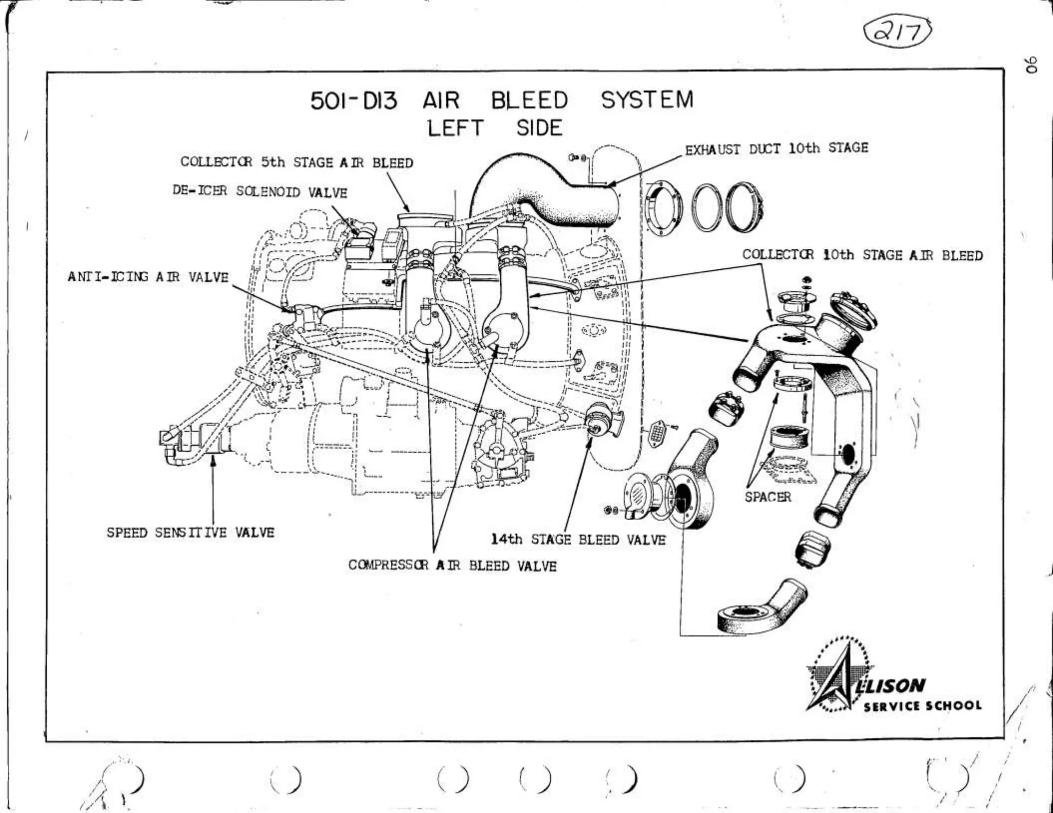 Allison 501-D13 Engine Part 4.pptx