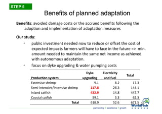 Allison - Economics of adaptation to CC: Vietnam's aquaculture sector | PDF