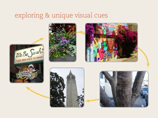 Design Research: Final Insights | PPT