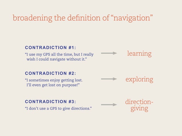 Design Research: Final Insights | PPT