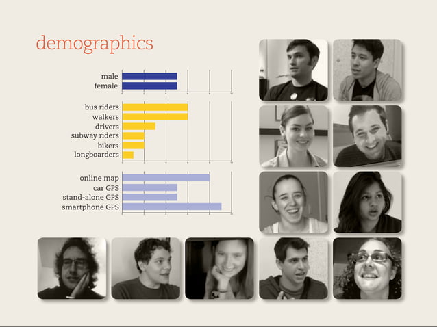Design Research: Final Insights | PPT