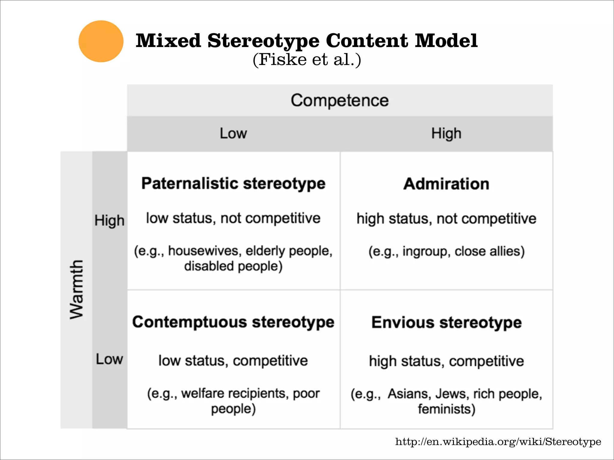 Understanding Stereotypes for Cognitive Design | PDF