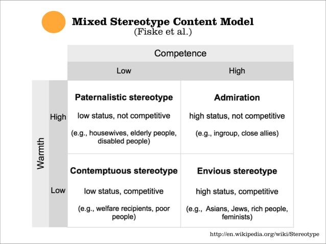 Understanding Stereotypes for Cognitive Design | PDF