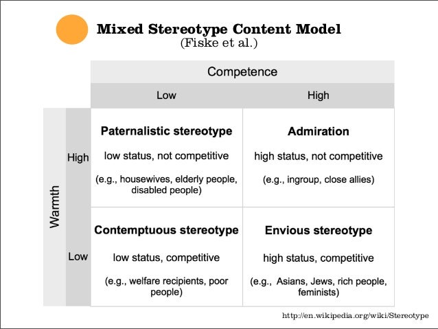 Understanding Stereotypes for Cognitive Design
