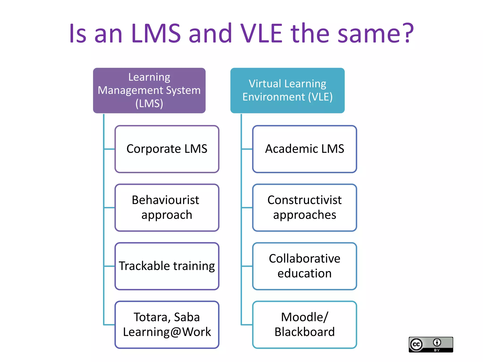 Choosing the right learning management system (LMS) / virtual learning ...