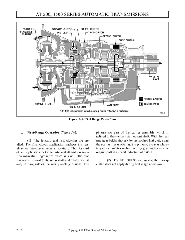 Allison transmission at 545 Repair Workshop Service Manual | PDF