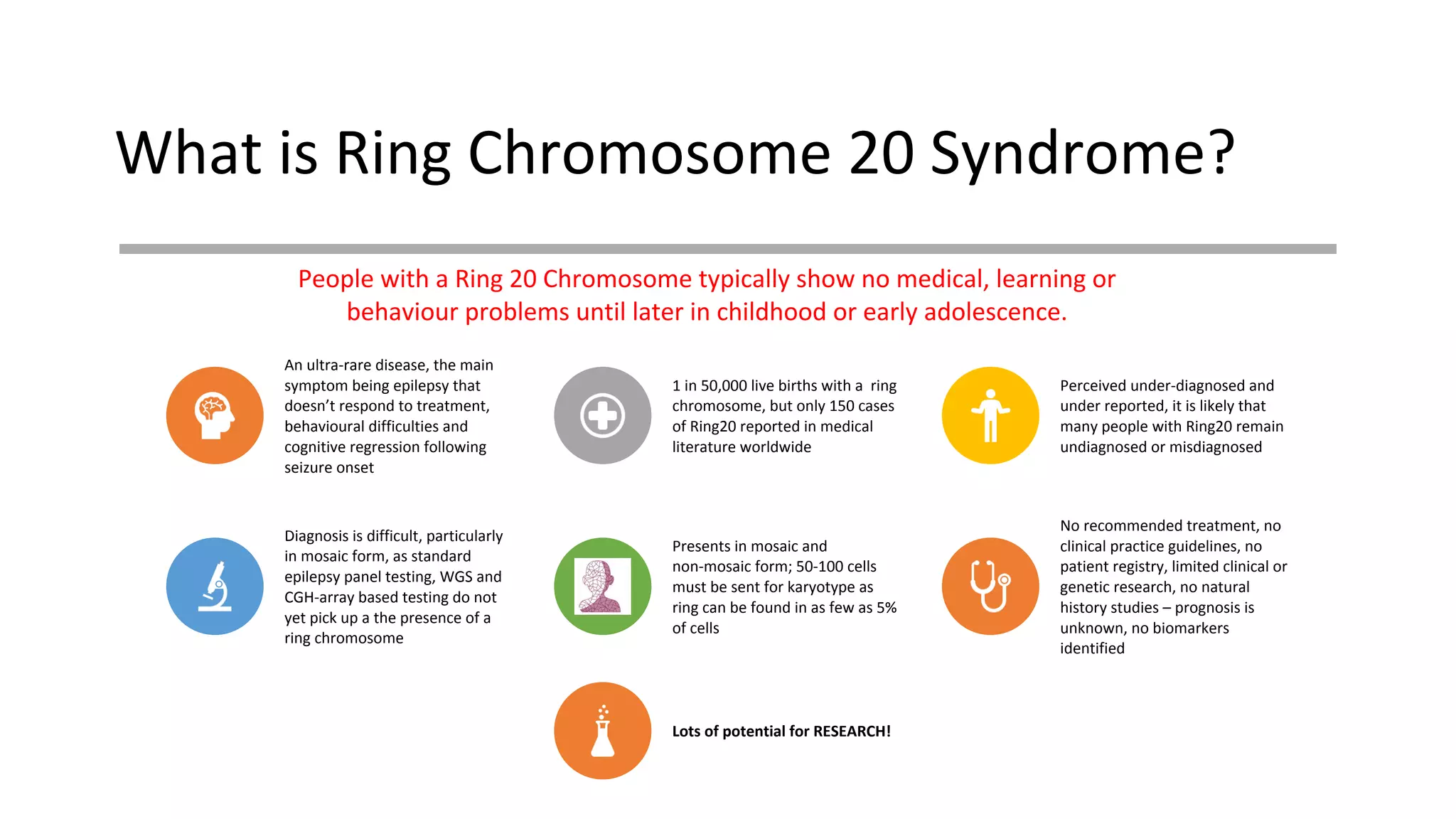 Allison Watson: What is Ring 20 and is there an Opportunity for Genetic ...