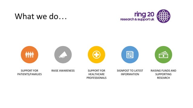 Allison Watson: What is Ring 20 and is there an Opportunity for Genetic ...