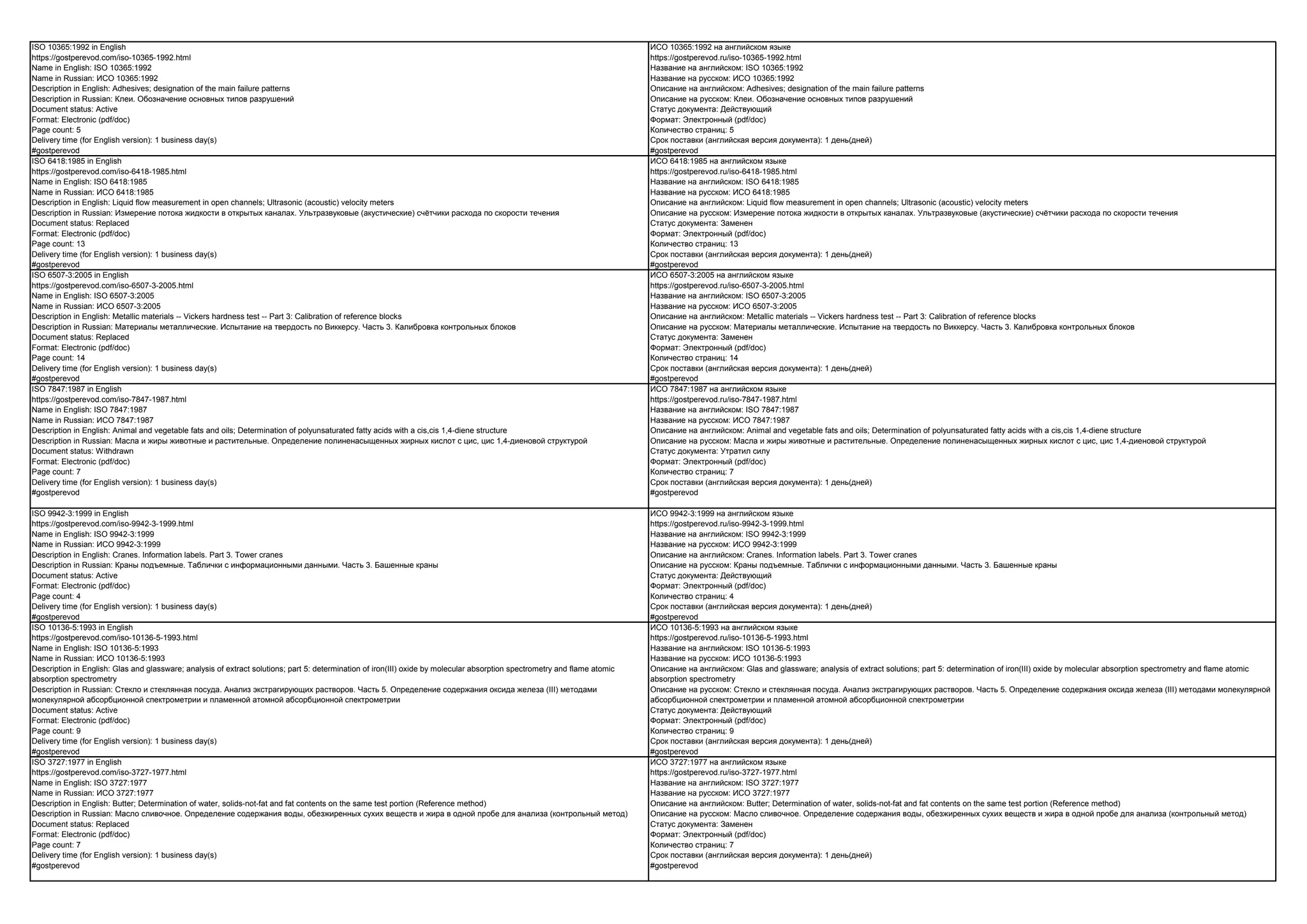 All iso standards available in english and russian (translation ...