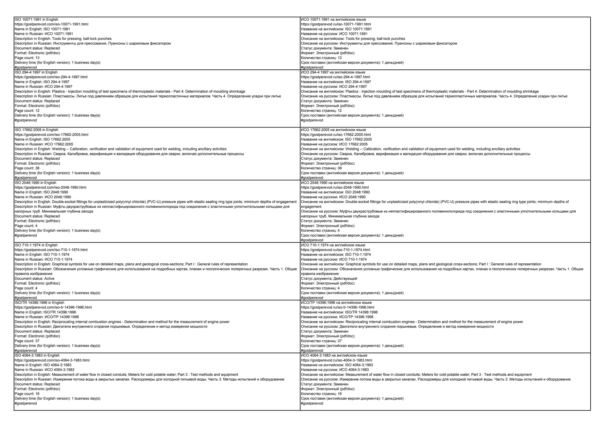 All iso standards available in english and russian (translation ...