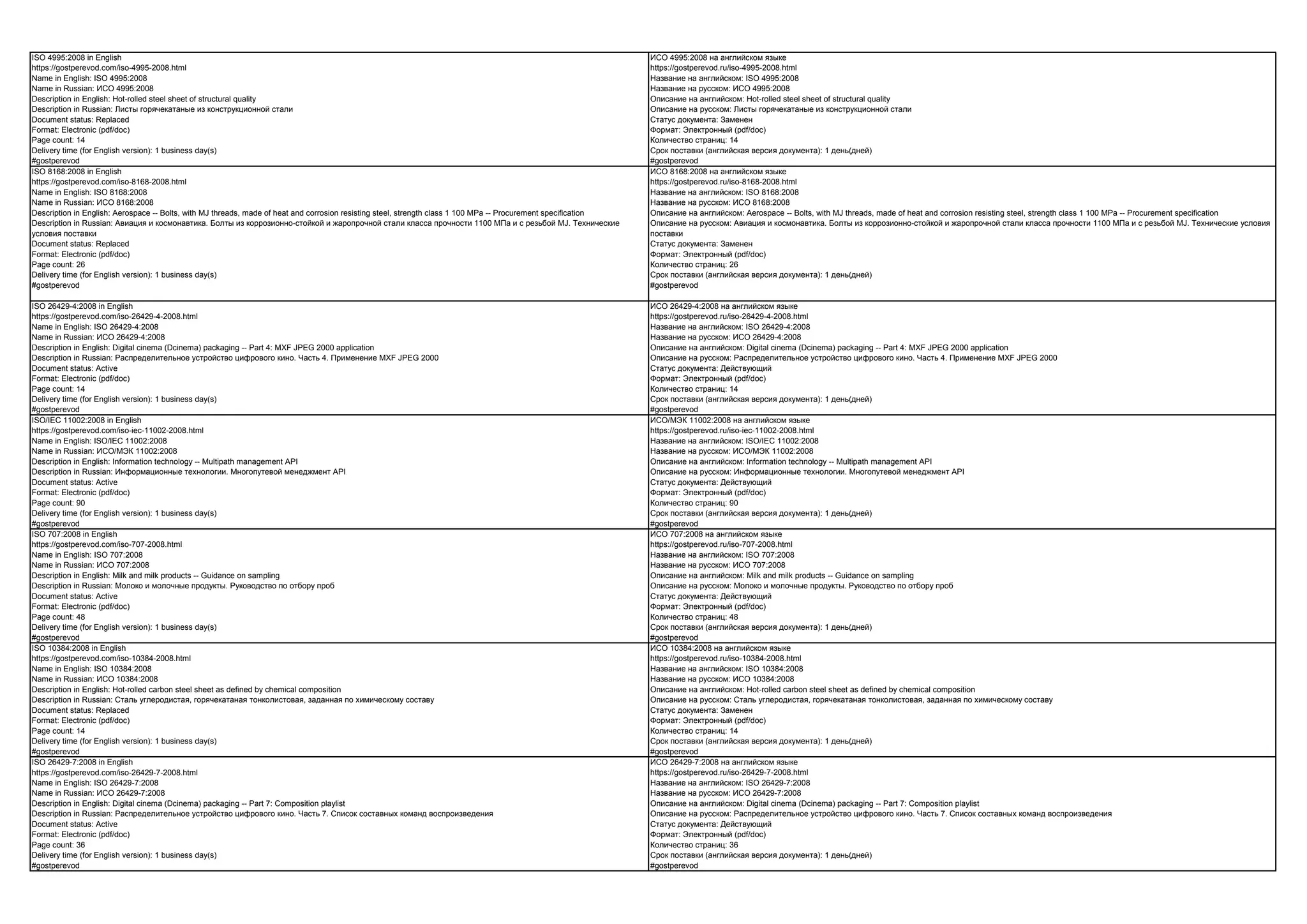 All iso standards available in english and russian (translation ...