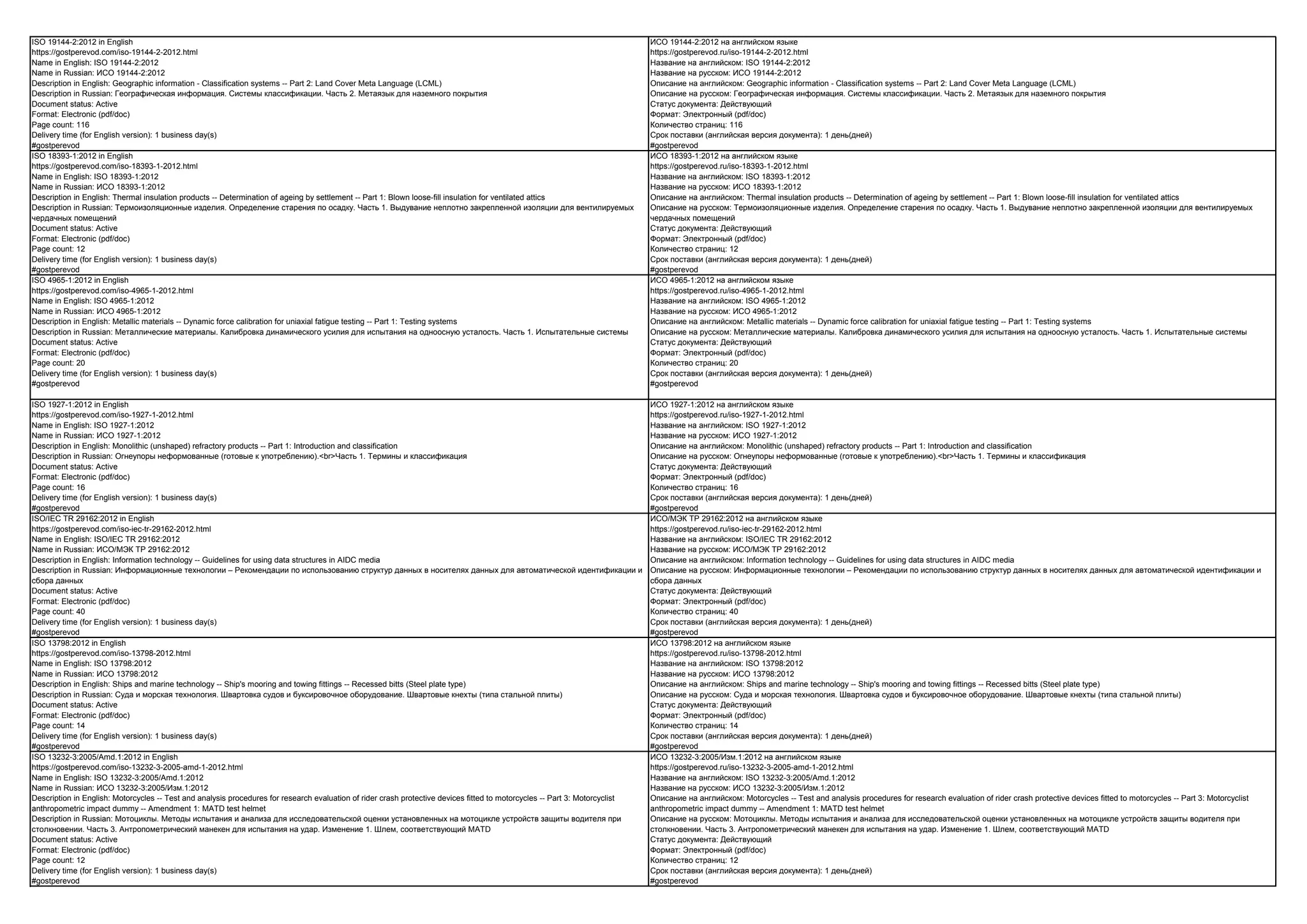 All iso standards available in english and russian (translation ...