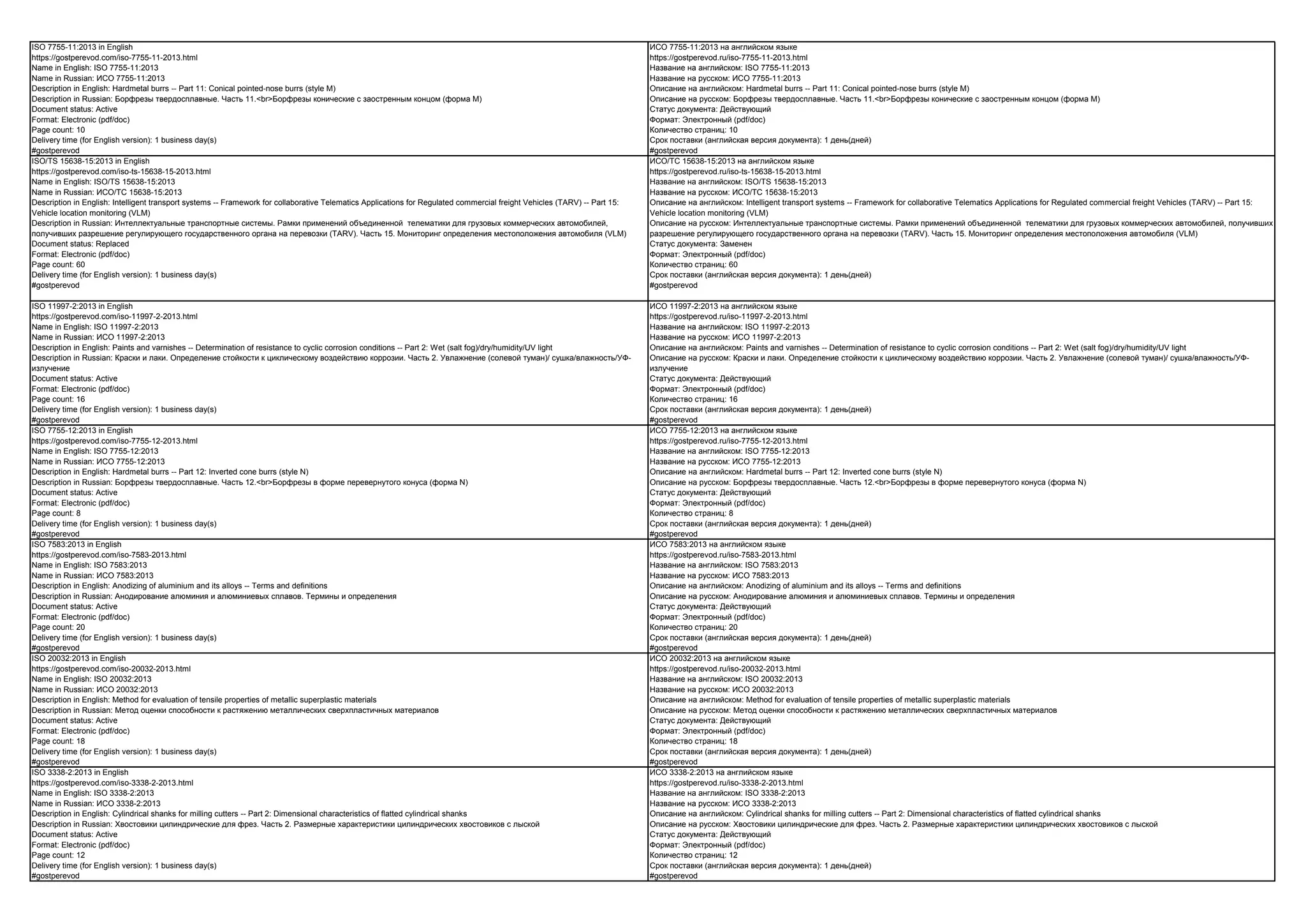 All iso standards available in english and russian (translation ...