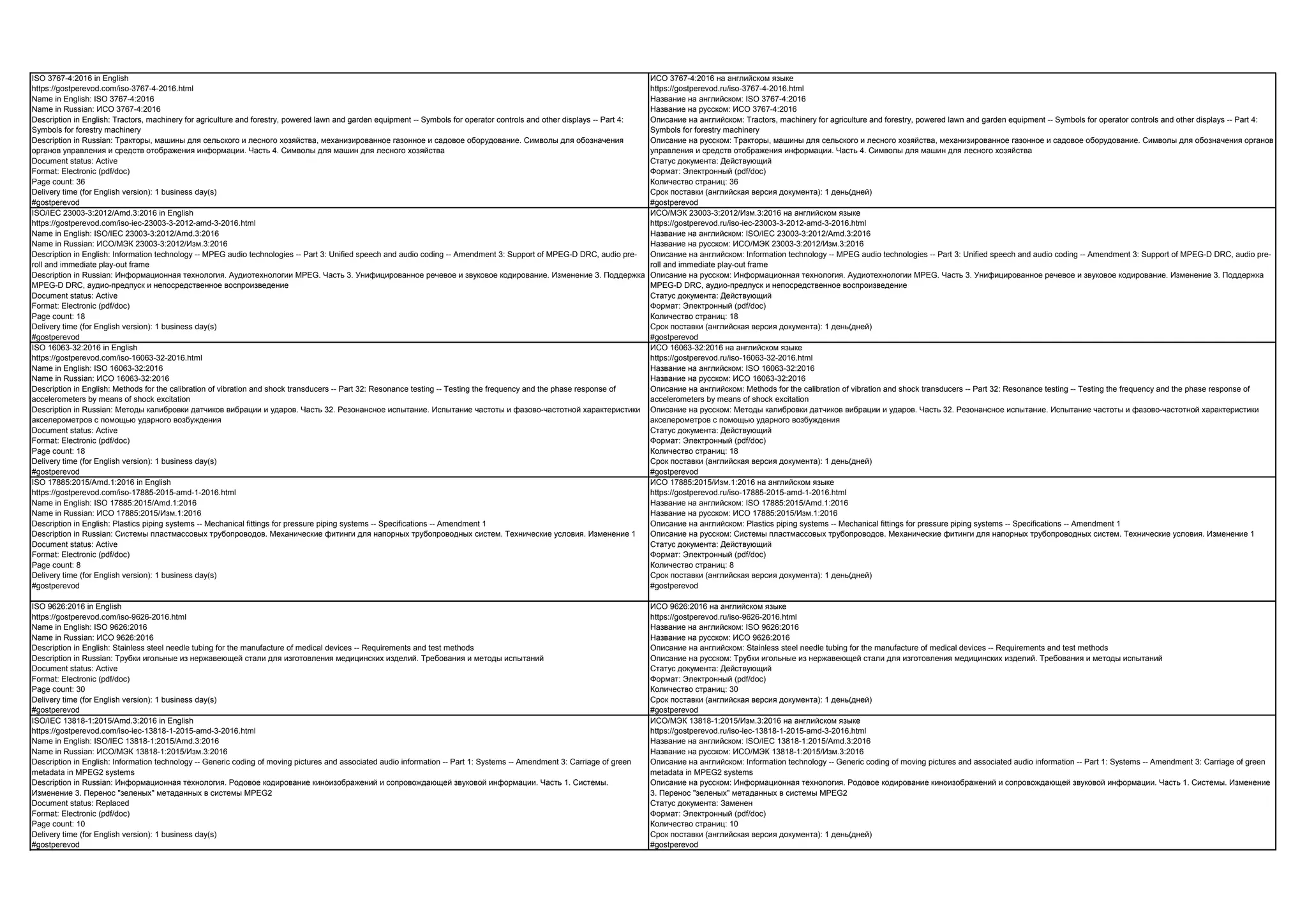 All iso standards available in english and russian (translation ...