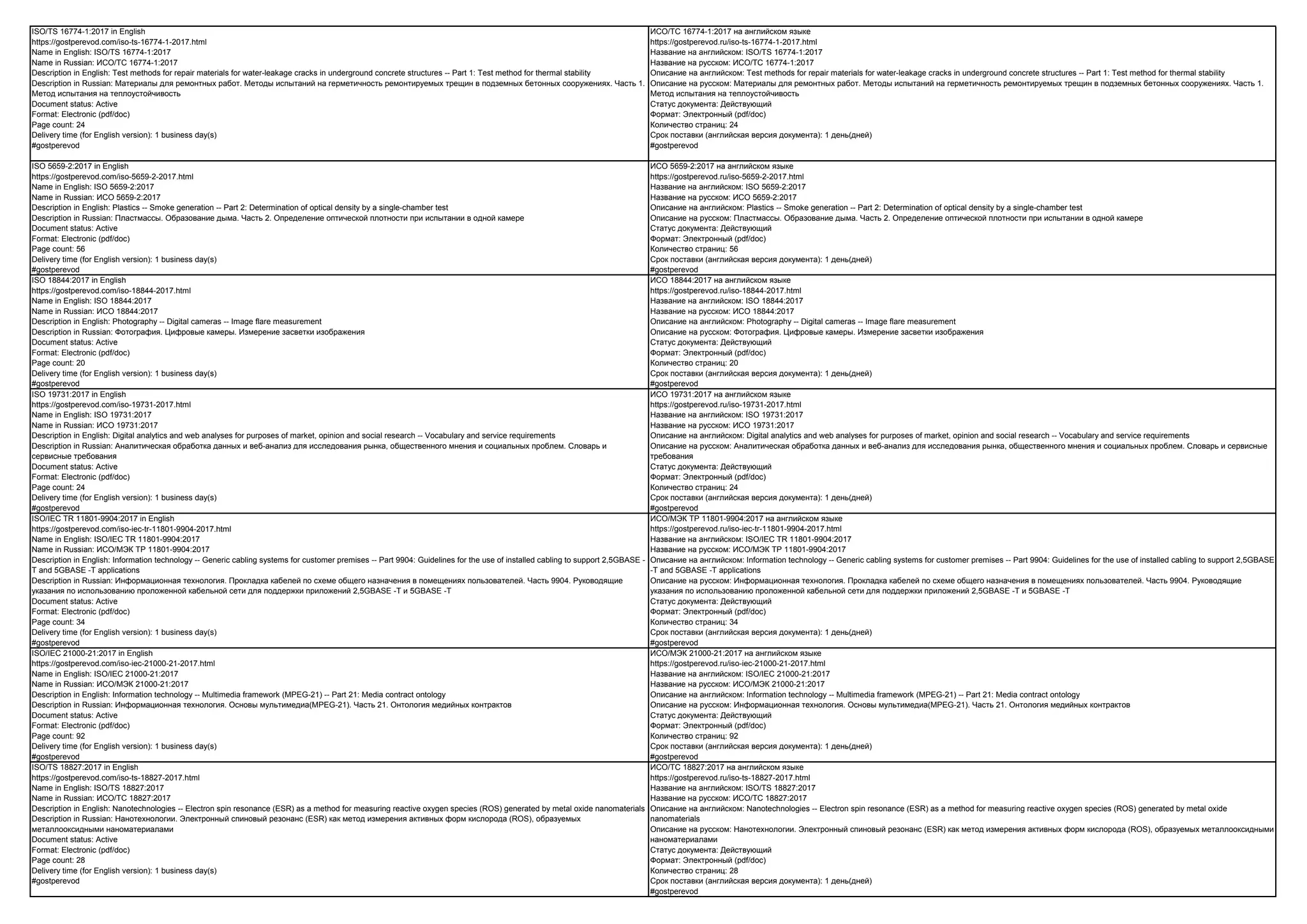 All iso standards available in english and russian (translation ...