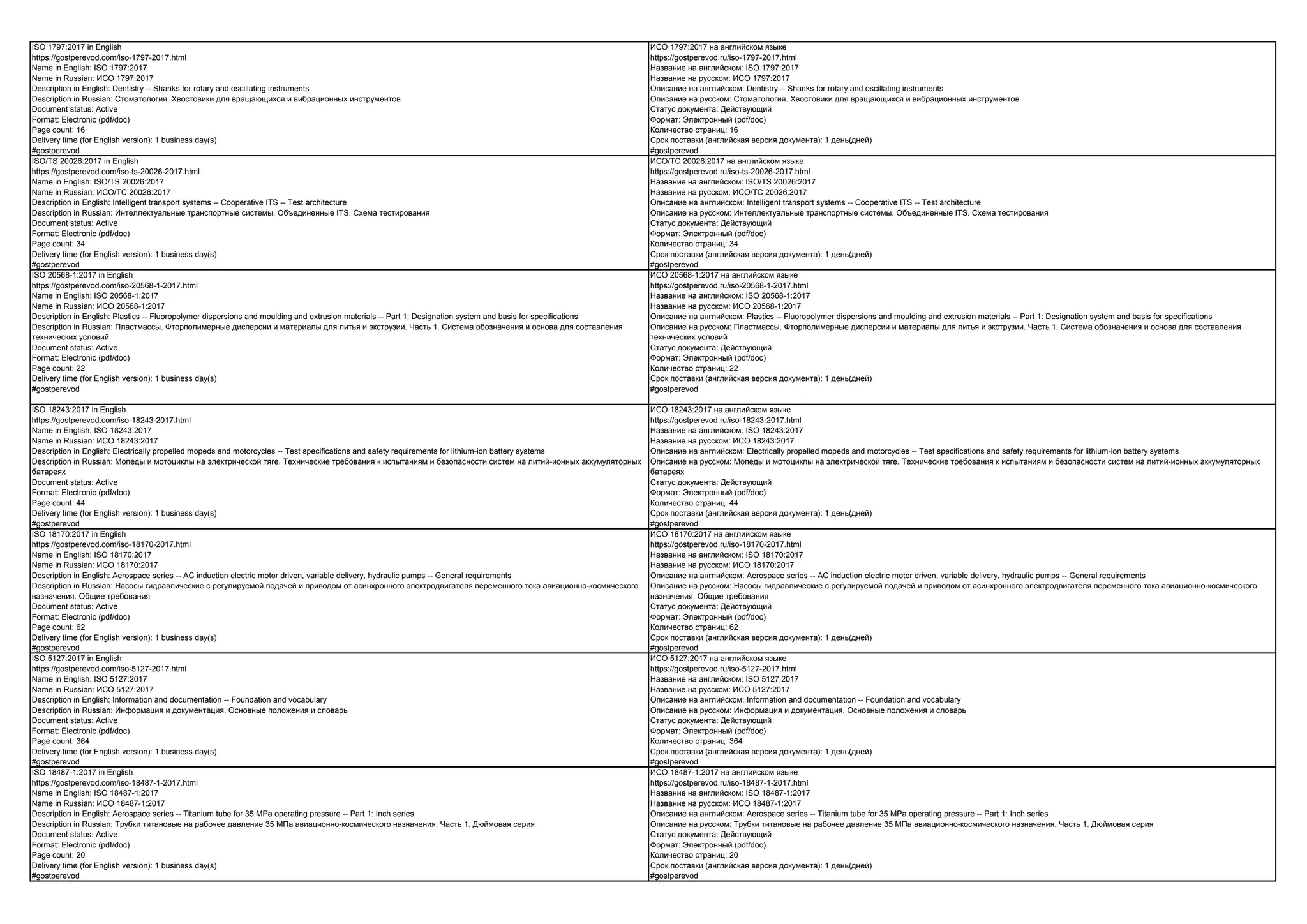 All iso standards available in english and russian (translation ...
