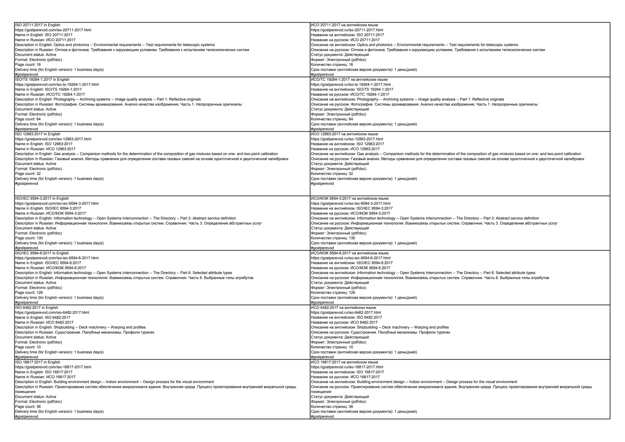 All iso standards available in english and russian (translation ...