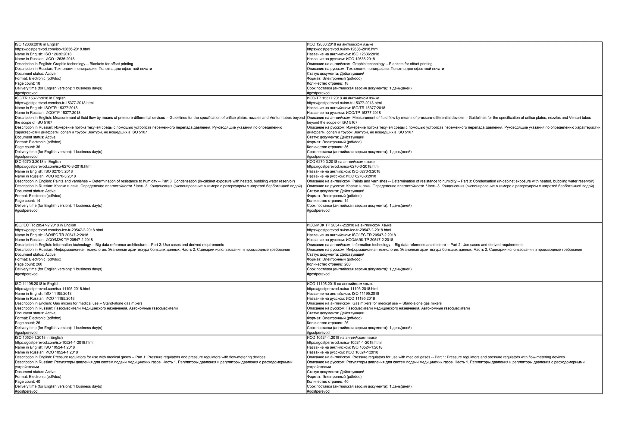 All iso standards available in english and russian (translation ...
