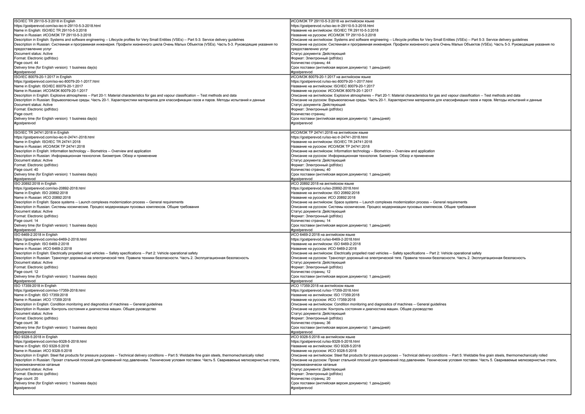 All iso standards available in english and russian (translation ...