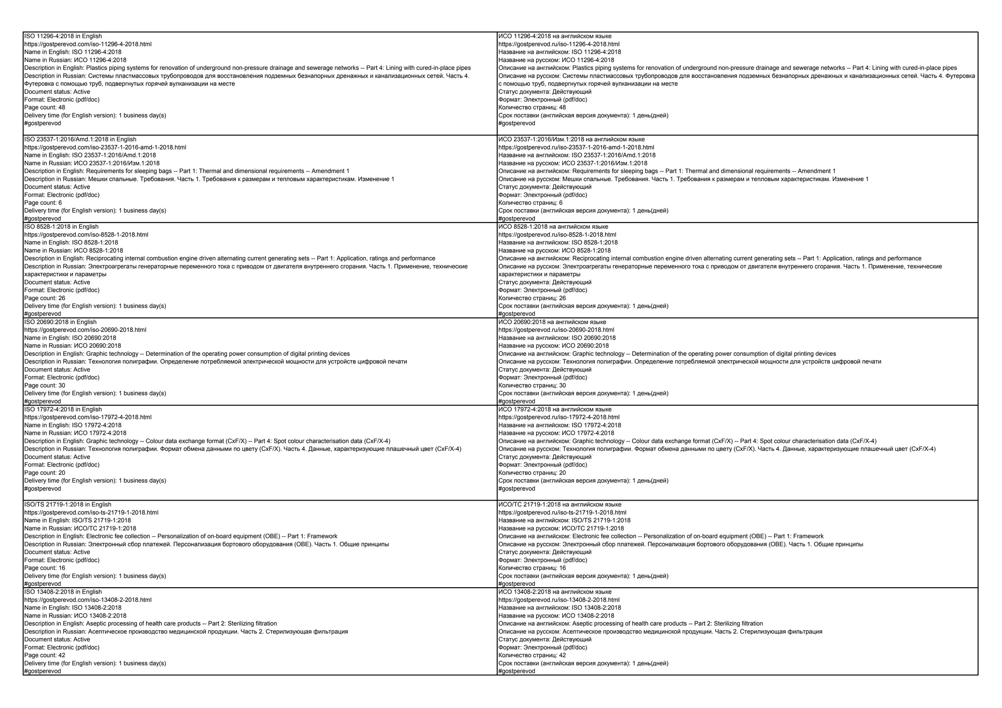 All iso standards available in english and russian (translation ...