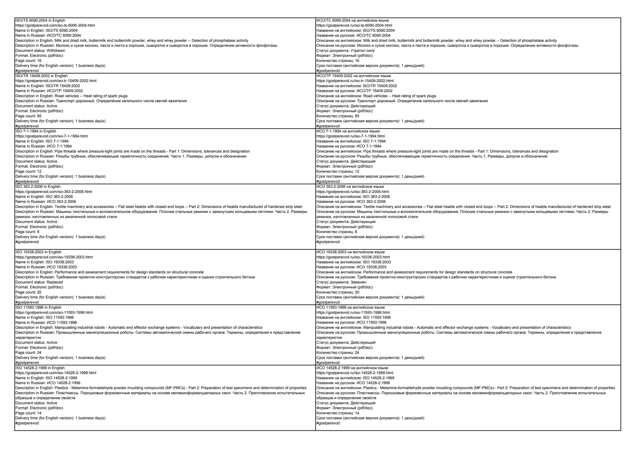 All iso standards available in english and russian (translation ...