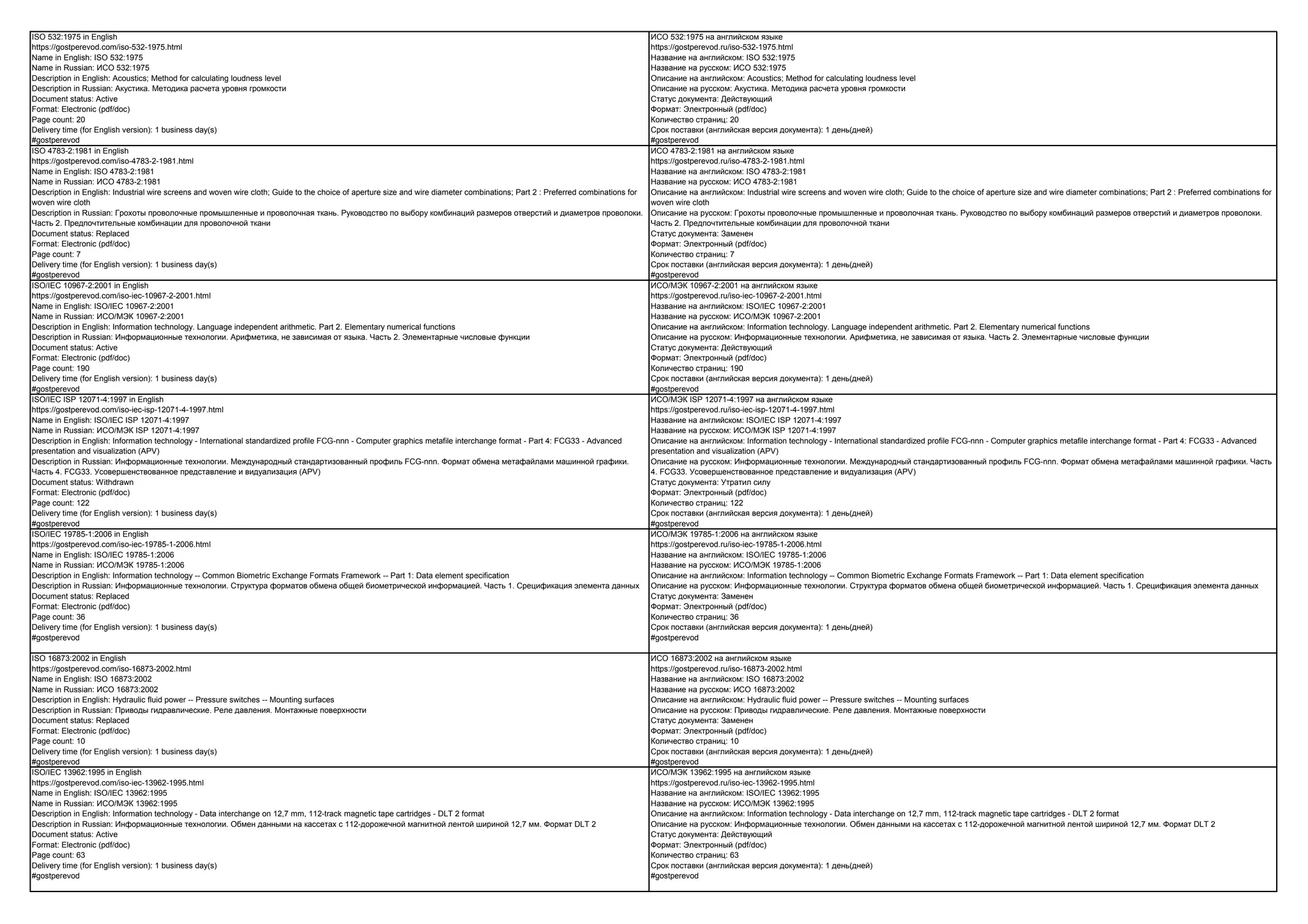 All iso standards available in english and russian (translation ...