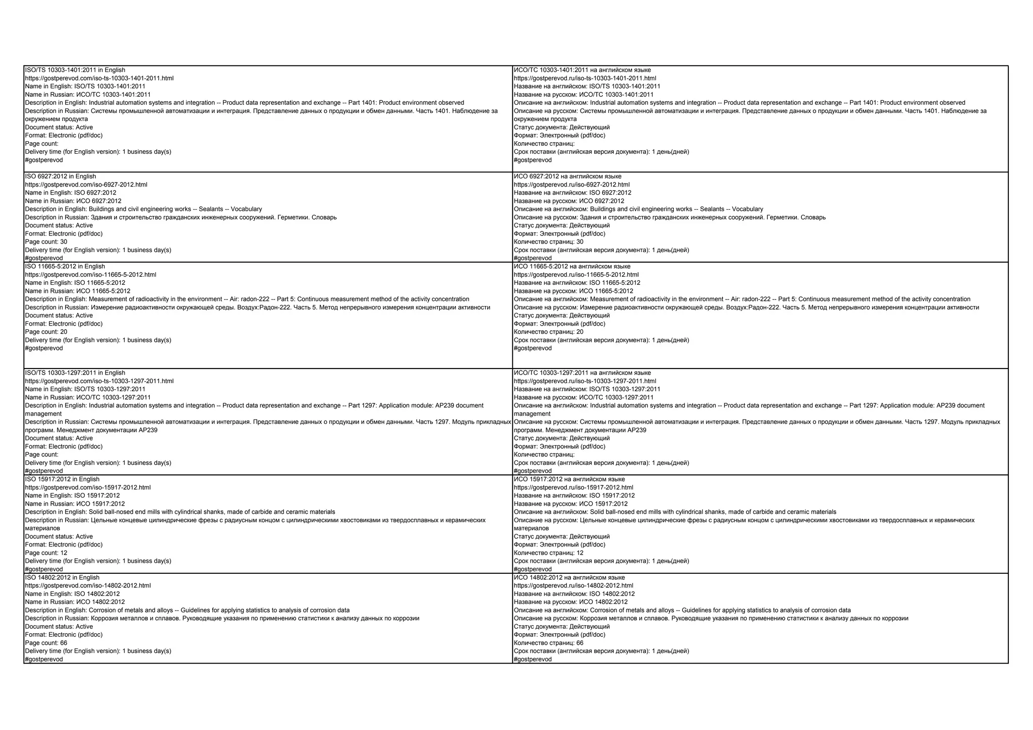 All iso standards available in english and russian (translation ...