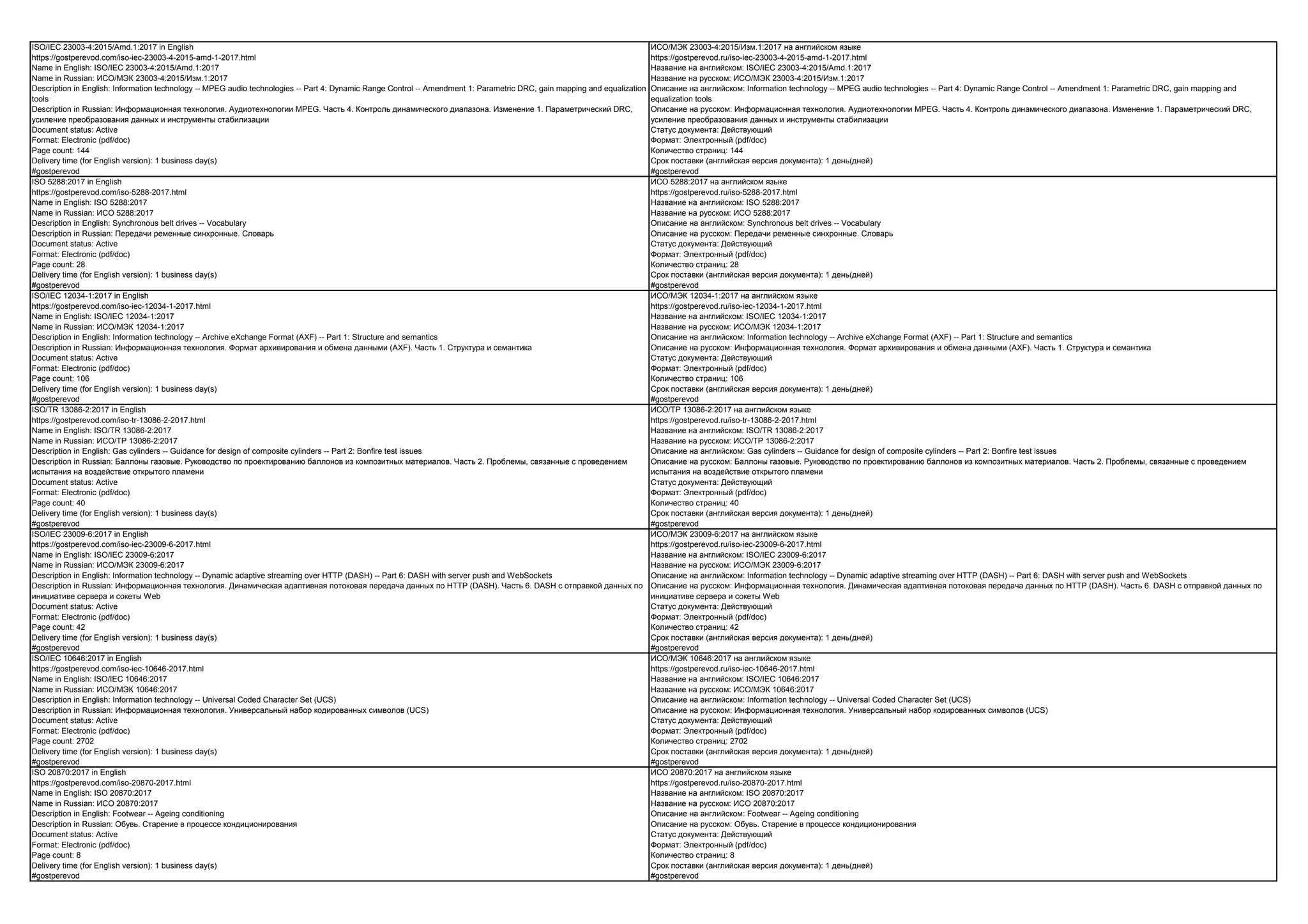 All iso standards available in english and russian (translation ...
